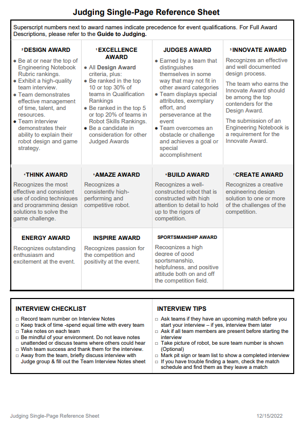Judging Resource: Judging Single-Page Reference Sheet – REC Library