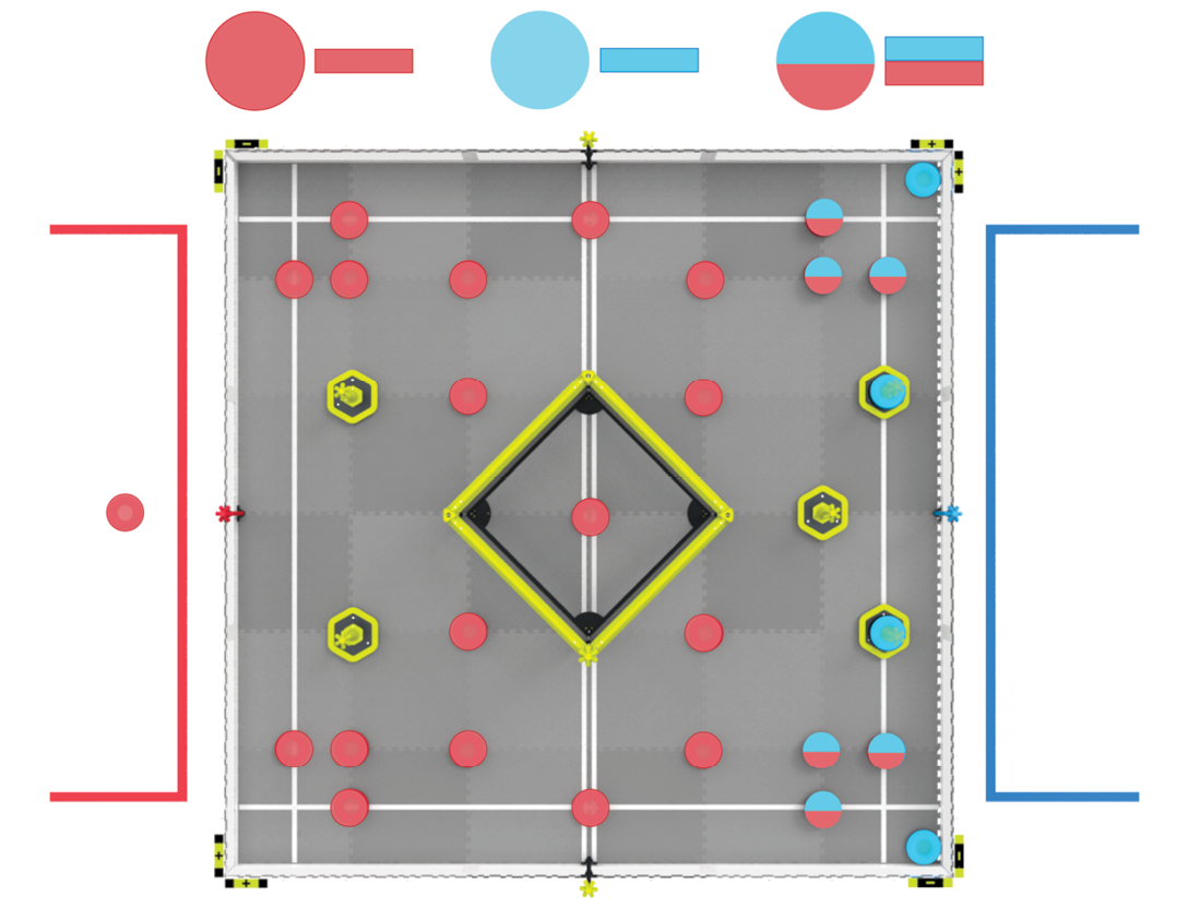 V5RC Field Reset Tips and Diagrams – REC Library
