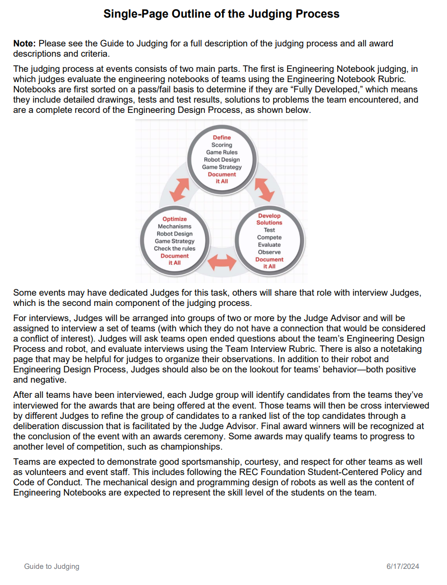 Judging Resource: Single-Page Outline of the Judging Process – REC Library