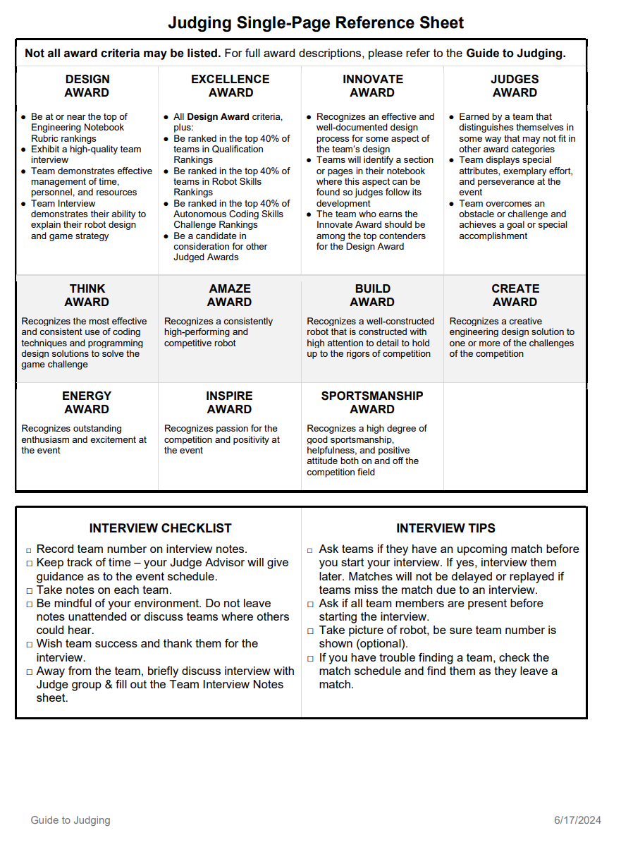 Judging Resource: Judging Single-Page Reference Sheet – REC Library