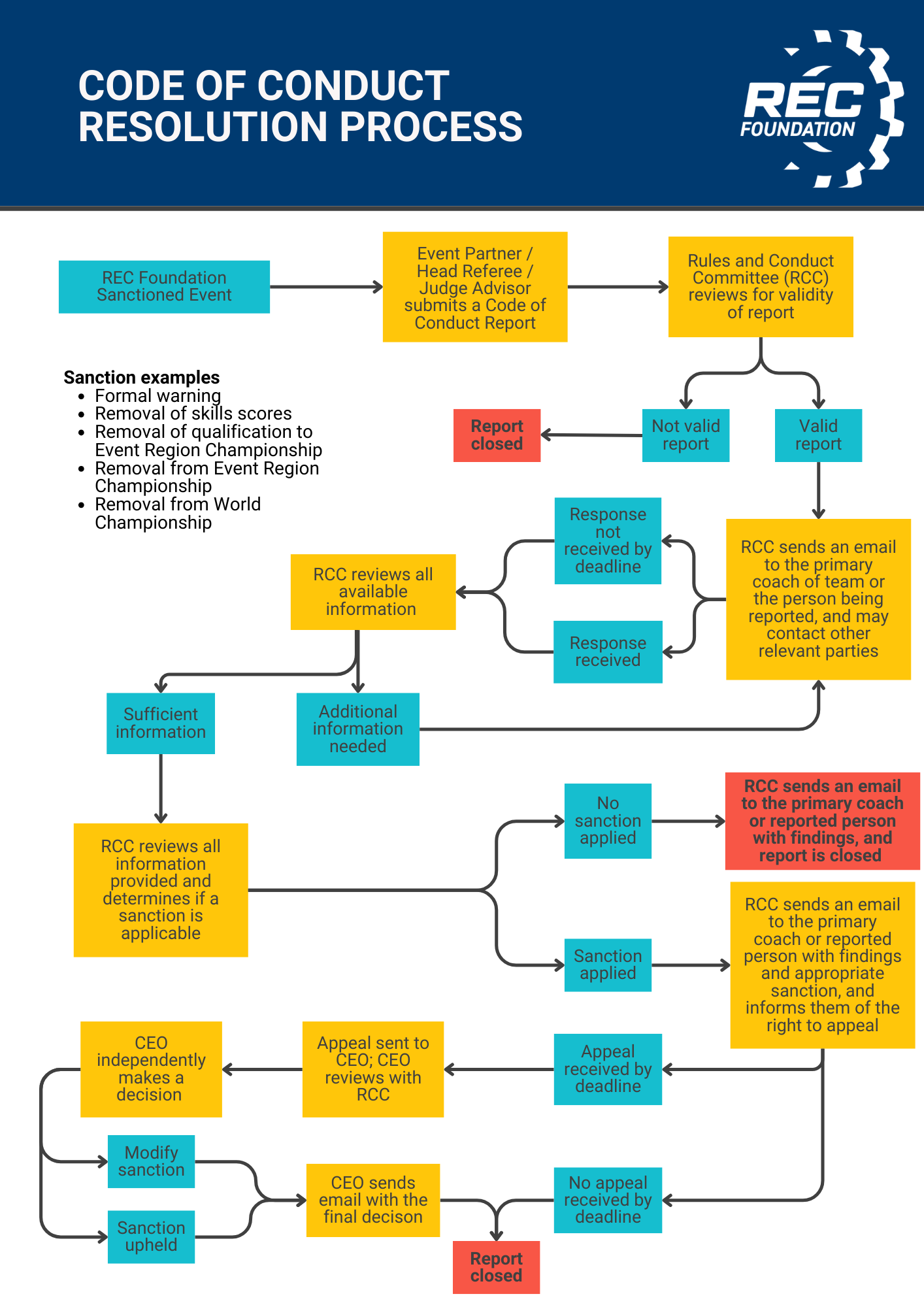 Code of Conduct – REC Library