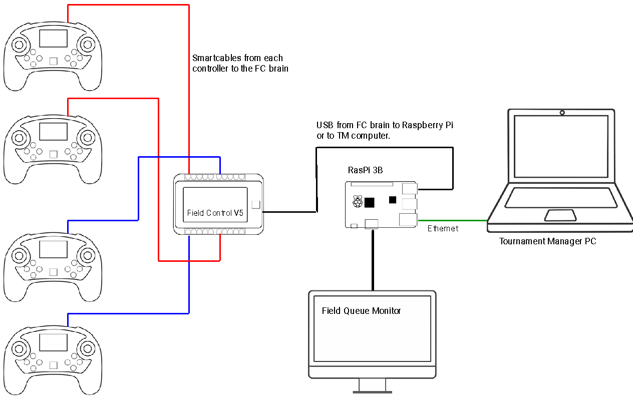 Troubleshooting the V5 Field Controller – REC Library