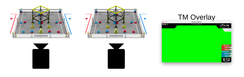How to Livestream Your Robotics or Drone Tournament – REC Library