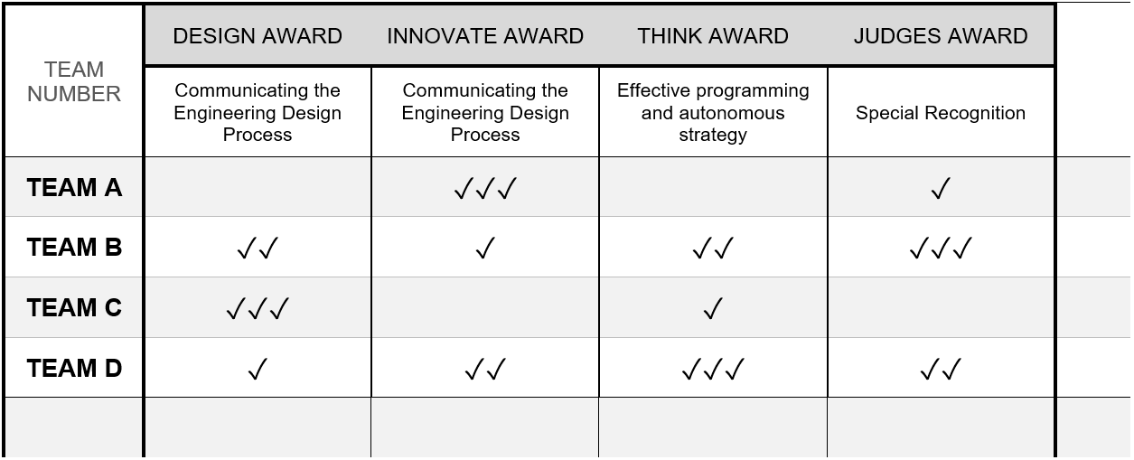 Guide to Judging: Team Interviews – REC Library